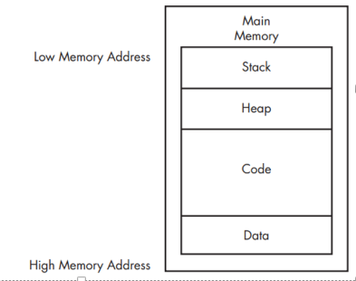 Buffer Overflow Explained. Hello everyone and welcome to my… | by Idan Malihi | Medium