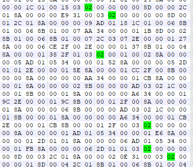 Reverse Engineering MSC Bytecode — Script Data | by jam1garner | Medium