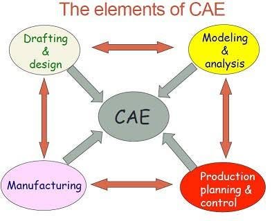 What is CAD automotive engineering? | by Usama | Medium
