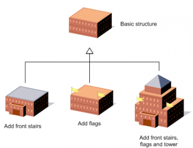 Design patterns: Template Method. Design patterns are an essential part ...