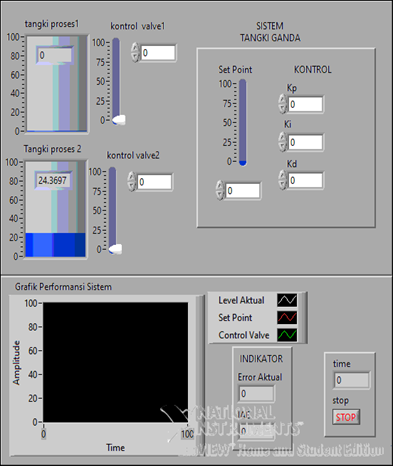 Simulasi Sistem Pengontrol PID Volume Air Pada Tangki Ganda Menggunakan ...