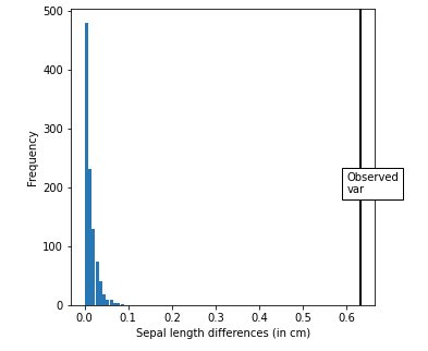 Significance Tests: t-Test, F-Statistic, ANOVA and More — with Python ...