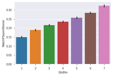 Predicting Win Rates in Age of Empires 2 HD | by Mike Xie | Medium