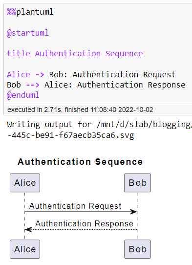 Using PlantUML in Jupyter. A quick tutorial for using PlantUML… | by Davide Gazzè - Ph.D ...