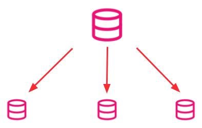 Database Sharding — An Important Aspect of System Design | by ...