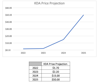 Cash Cats Whitepaper. Cash Cats is the first true, H2E PFP… | by Cash ...