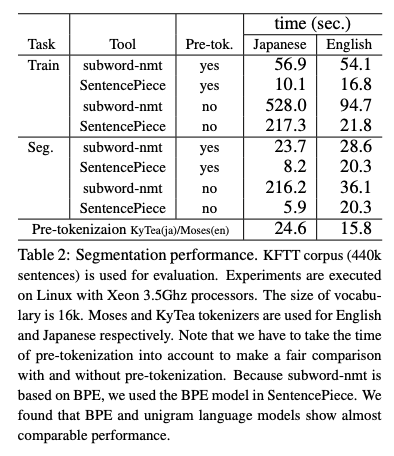 Sentencepiece: A simple and language-independent subword tokenizer and detokenizer for neural ...