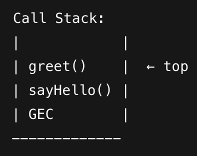 Javascript Beyond Basics #1. Learning the depth of javascript. | by Prince Kumar Chaurasia | Apr ...