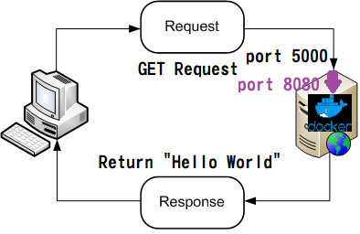 Introduction to Docker and Kubernetes on GCP with Hands-on ...