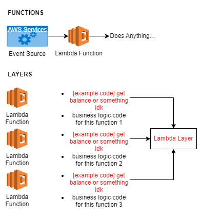 De-abstracting Concepts: Lambda. Introduction | by Renz Carillo | Medium