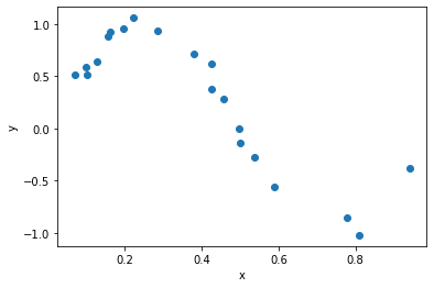 Overfitting and Underfitting with Polynomial regression. | by DANISH ...