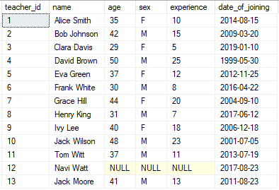 SUM, AVG and COUNT in SQL server. This tutorial is part of a series | by smrati katiyar | Oct ...