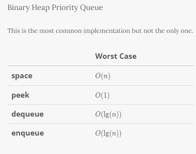 Priority Queue. Binary Heap Priority Queue | by Pooja Das | Medium