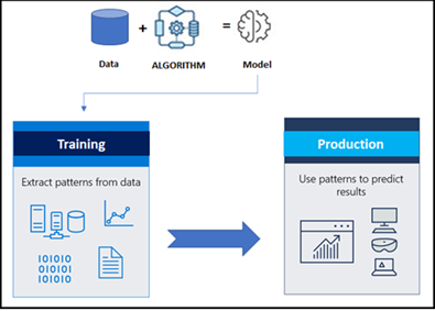 Strategies and Considerations for Optimal Model Selection in Machine ...