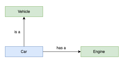 Design Patterns — Part 2: Structural | by Syed Fawzul Azim | Jul, 2025 | Medium
