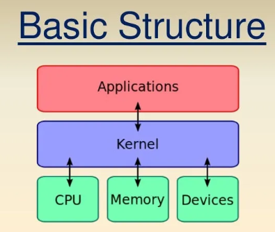 90DaysDevOps. Day04( Basic Linux Shell Scripting) | by Atharva ...