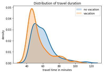Using Google maps’ Location History to calculate and visualize my own ...