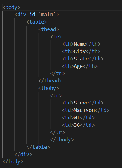 Reactive Markup Using Vanilla Javascript By Stephen Maina Medium