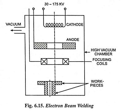 Electron Beam Welding — Working Principle, Advantages, Disadvantages and Applications - EEEGUIDE ...
