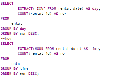 The Project II. Previously, I wrote about the Excel… | by Ismail lawal ...