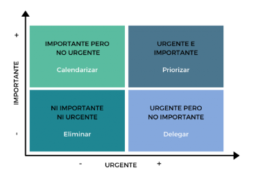 Cuando todo es urgente, nada es urgente. | by Cristina Nieto Romero | Medium
