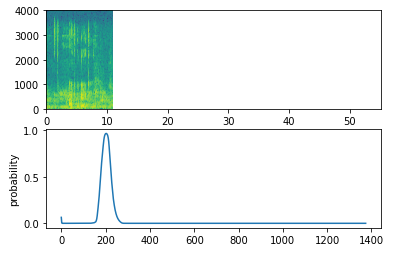 Getting started with trigger word detection | by Holy Rapanoel | Medium