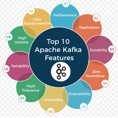 Mastering Kafka: Consumer Groups and Partitioning Explained | by Lets Learn Now | Stackademic