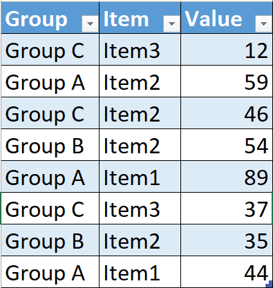 Pivoting Data: Excel vs Power Query — What’s the Difference? | by ...