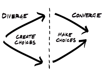 The Free-fall of Divergence. (Or the value of the creative process ...