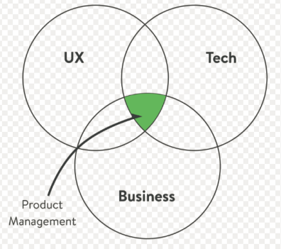 Product Manager vs Engineering Manager by Educato Academy | by Educato ...