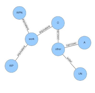 Linking data with ChatGPT. Somewhere in my browsing today, I saw a ...