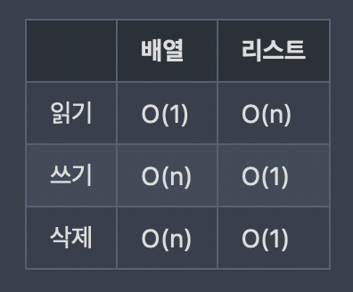 HelloCoding 그림으로 개념을 이해하는 알고리즘. Chapter 2. 선택정렬 | by 김은수 | Medium
