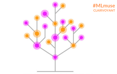 Entropy, Information gain, Gini Index- Decision tree algorithm ...
