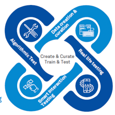 AI Model Evaluation and Testing: A Comprehensive Guide | by Devender ...