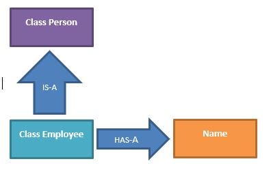 JavaScript Classes. An In-Depth look. Part 4. | by gravity well (Rob Tomlin) | JavaScript in ...