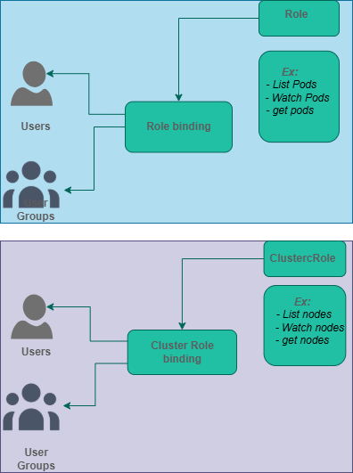 Authorization Mechanisms in Kubernetes (RBAC) | by Tharaka ... Authorization Mechanisms in Kubernetes (RBAC) | by Tharaka ...