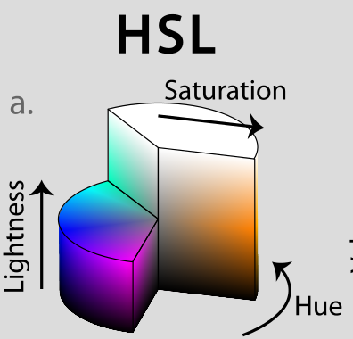Vanilla JavaScript vs. SPA Frameworks: A Survey (Part I) | by Patrick ...