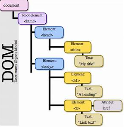 EP1 .基本的js知識(DOM元素、onload事件、變數型別) - Jacky Yang - Medium
