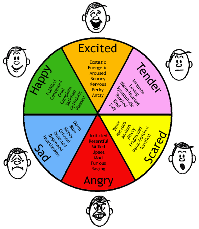 Managing my Emotion. “When you react, you let other control… | by ...