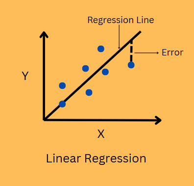 Linear Regression: Mathematical Reasoning and Implementation in Python ...