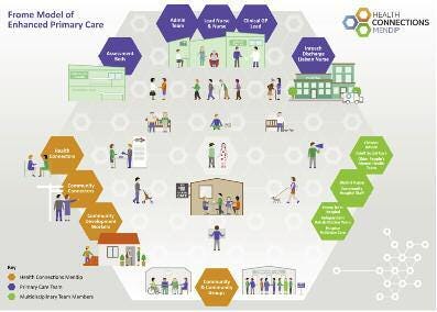Compassionate Frome. Working towards a more connected… | by British ...