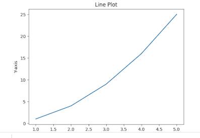 Python provides several powerful libraries for data visualization. | by ...