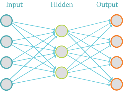 AUTOENCODER. INTRODUCTION | by HT | Medium