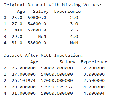 Taming Missing Data with MICE (Multiple Imputation by Chained Equations ...