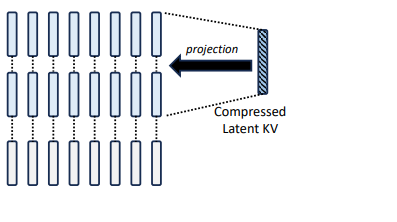 Implementing Multi-Head Latent Attention from Scratch in Python | by Void | Medium