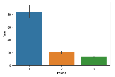 How do I Analyze the data before building a machine-learning model? | by Gowtham S R | Medium