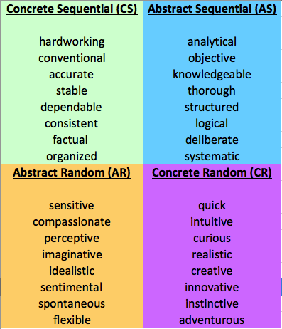 Learning How to Learn. This week I started my apprenticeship… | by ...