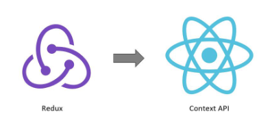 Por que Redux e Context API não são rivais? | by Walissonsou | Medium