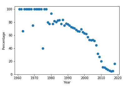 How to deal with missing values in a data set ? | by Akshita Chugh | Analytics Vidhya | Medium