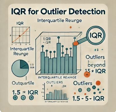 Handling Outliers for Different Data Distributions | by ...